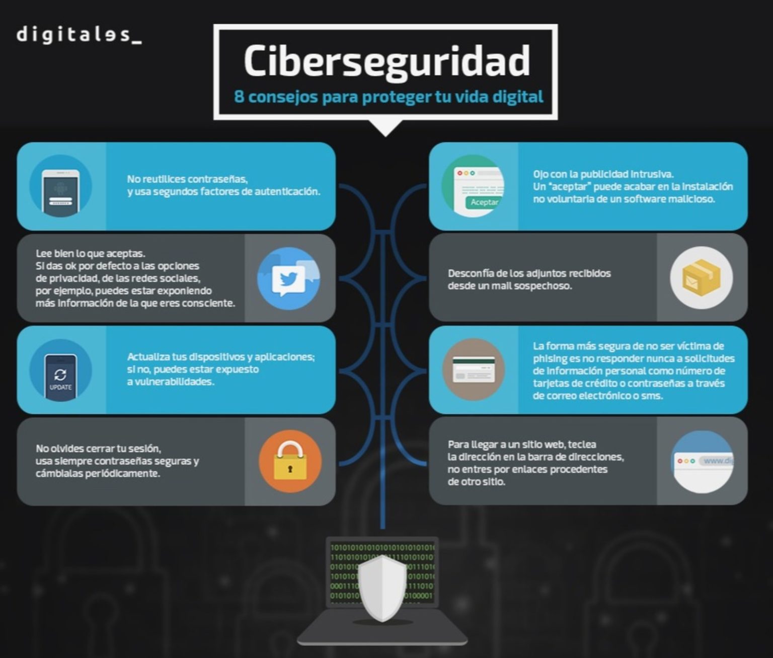 Qué es ciberseguridad ejemplos [Actualizado 2026]