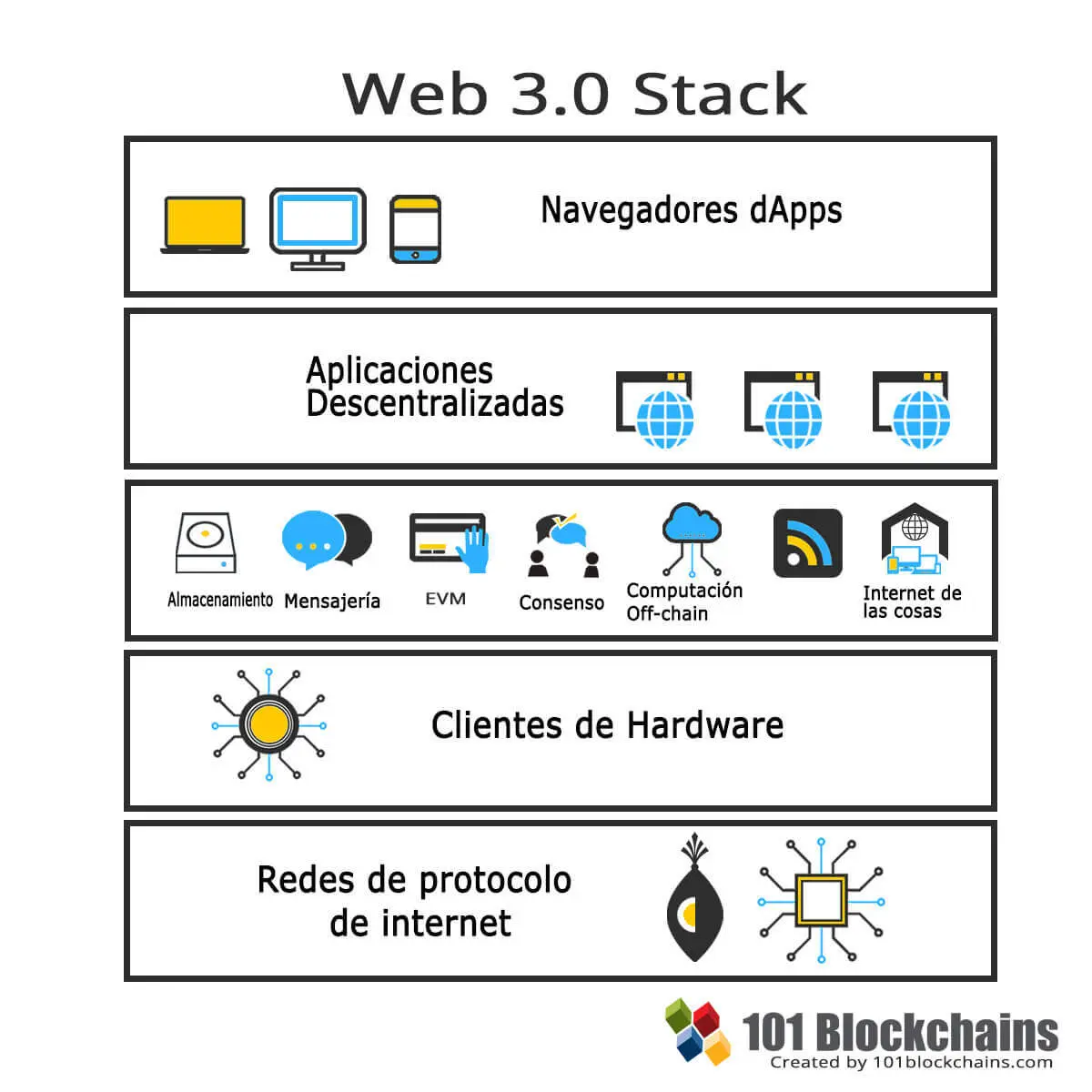 Qué es la Web 3.0 ejemplos [Actualizado 2025]